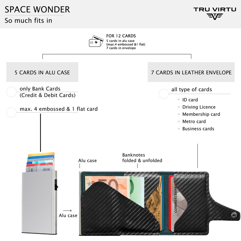 TRU VIRTU® "CLICK & SLIDE" HI-TECH WALLET - Temptations - Malaysia Airlines